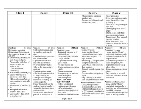 Telangana Board Class 4 Maths Syllabus 2024 Pdf Download Scert