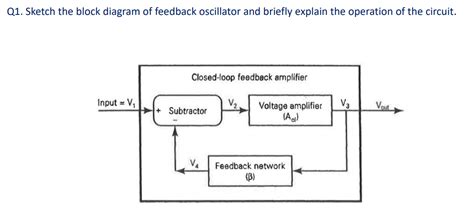 Solved Q1 Sketch The Block Diagram Of Feedback Oscillator