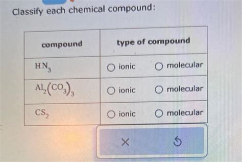 Solved Classify Each Chemical Compound Chegg Com