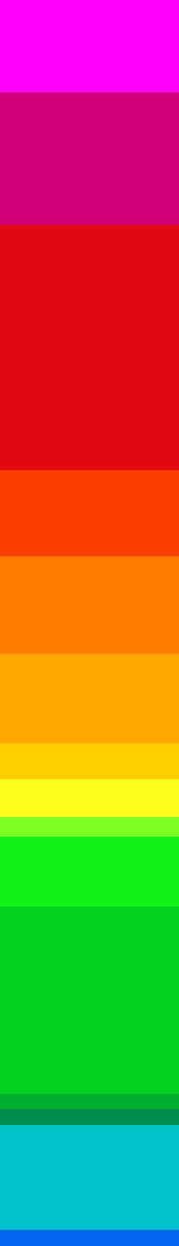 C How To Get The Same Specific Colors From The Original Image To New Created Image With The