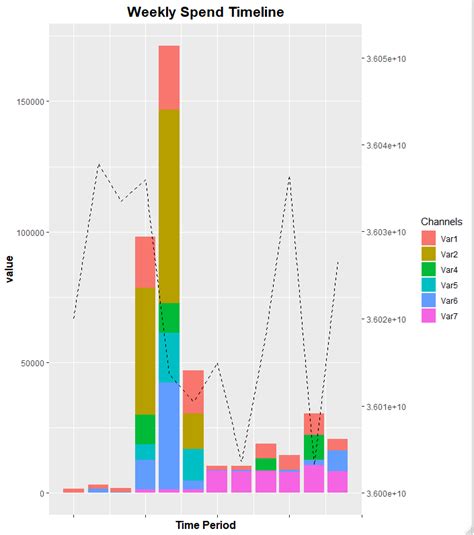 Adjusting X Axis In R Ggplot At Carolyn Cotter Blog
