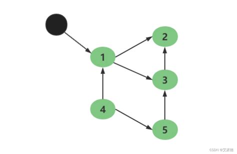 Python入门【内存管理机制、python缓存机制、垃圾回收机制、分代回收机制】三十二python Refchain Csdn博客