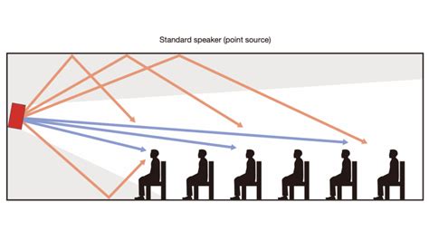 What Are Line Array Speakers Understanding Their Impact
