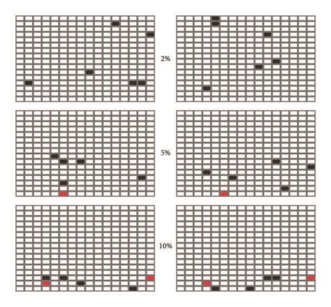 input variations in object representations a semantic overlap