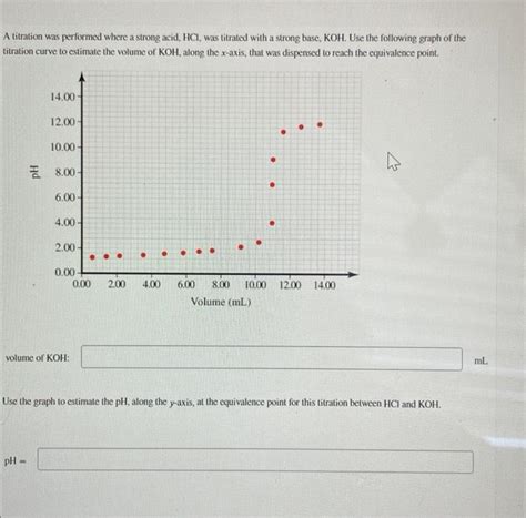 Solved A Titration Was Performed Where A Strong Acid HCl Chegg Com