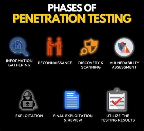 Hanım Eken On Linkedin Penetrationtesting Penetrationtester