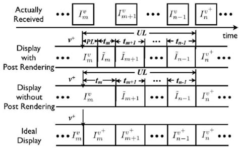 Images Frames Displayed On The Mobile Client Of A Remote Rendering