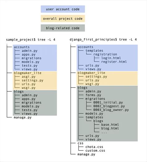 Mostly Python