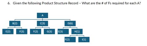 Solved Given The Following Product Structure Record ﻿what