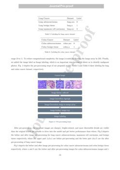 Machine Learning Based Lung And Colon Cancer Detection Using Deep Feature Extraction And