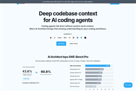 Bito Review 2026 Ai Architect Platform
