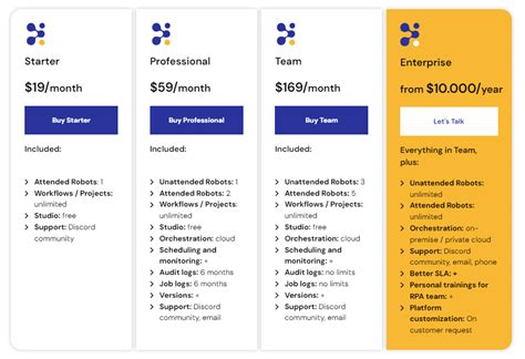 Python RPA Lifetime Deal Automate Your Work With RPA Bots