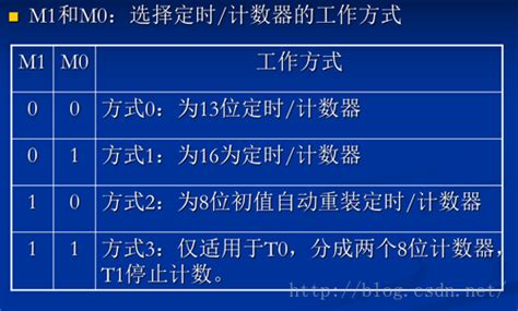51单片机的中断与定时计数器尝试void Timer0 Interrupt 1 Csdn博客 51单片机的中断与定时计数器尝试void Timer0 Interrupt 1 Csdn博客