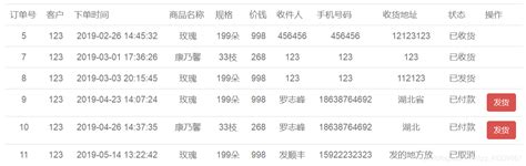 基于springboot（ssm）框架的在线鲜花管理系统（java系统）花店管理系统系统er图 Csdn博客