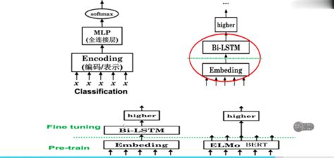 文本分类｜学习笔记（二） 阿里云开发者社区