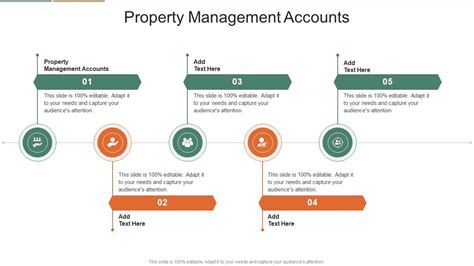 Property Management Accounts In Powerpoint And Google Slides Cpb PPT
