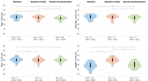Violin And Box And Whisker Plots For The PSNR In The Intersection Of