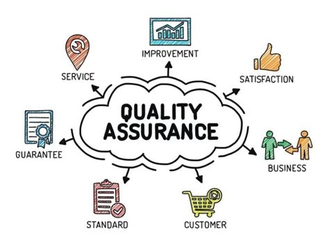 Functions And Tasks Of A Qa Team In The Call Center