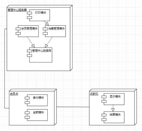 食堂就餐卡系统架构设计 Infoq 写作平台