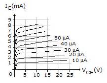 BJT Devices General Questions Electronic Devices Questions And Answers Page 5