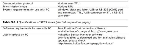 Esp32 Connecting Hukseflux Sr05 D2a2 Pyranometer Thermal Sensor