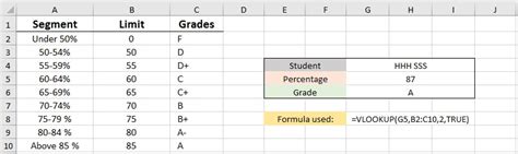 Advanced Excel VLOOKUP Tricks You MUST Know KINGEXCEL INFO