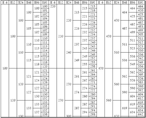 Guide For Tech Beginners Standard Or Common Resistor Values Haljia