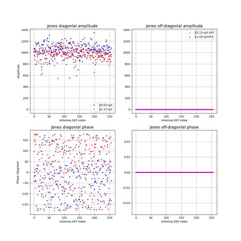 Mccs Calibration Quality Assurance Plots — Ska Low Mccs Calibration 101 Documentation