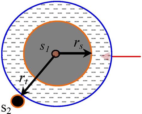 Sensing Range R Transmission Range Rt Of A Sensor Download Scientific Diagram