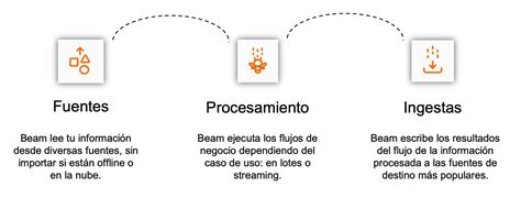 Encriptar Y Desencriptar Datos En Python Con Cryptography By