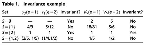 Causal Inference Czxttkl