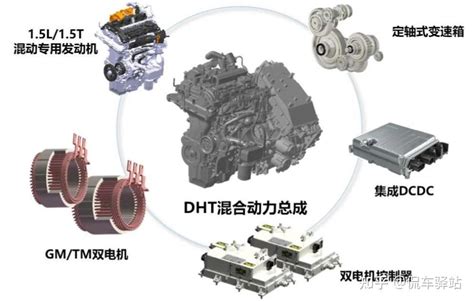 轻混、强混、插电式混动、增程式混动——四类混合动力技术的深度比较 知乎