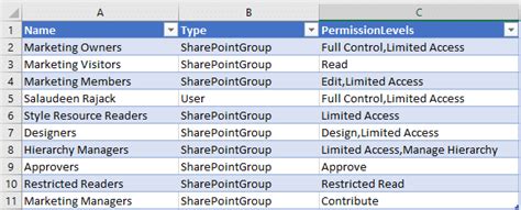 Sharepoint Online Powershell To Get List Permissions Sharepoint Diary