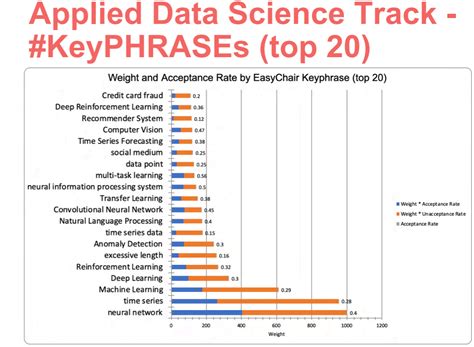 brief report about the ecml pkdd 2021 conference the data blog
