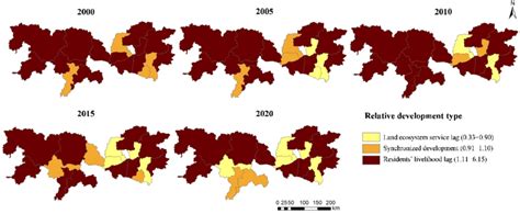 Spatiotemporal Distribution Of The Relative Development Between
