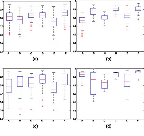 figure 10 from detecting curvilinear features using structure tensors