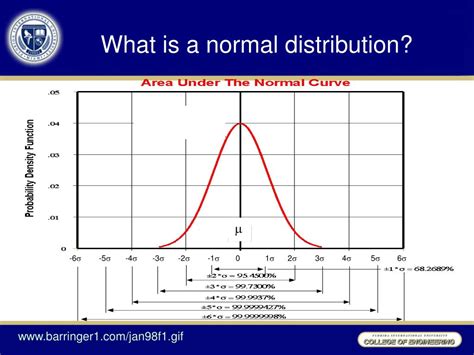 Ppt Chapter 9 Capability And Rolled Throughput Yield Powerpoint Presentation Id 3331290