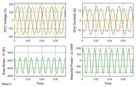 Bidirectional Power Control For A Three Phase Grid Connected Inverter Under Unbalanced Grid