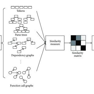 Example Of Extracted Call Graph From Java Code Download Scientific Diagram