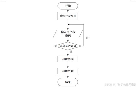 计算机毕业设计springboot基于vue的网上零食销售系统 基于spring boot与vue js的在线零食销售平台设计与实现