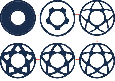 Evolution Of Topology For The Wheel P Problem Starting From The Download Scientific Diagram