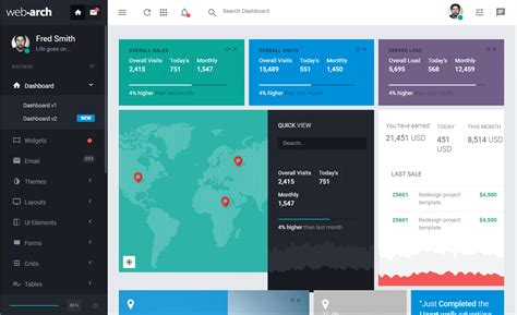 10 Top Ruby On Rails Admin Template