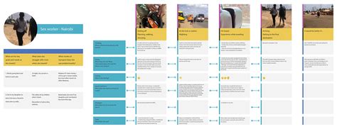 Zawadi Bridging The Gender Data Gap In Transport