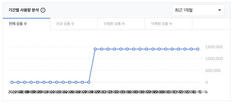 Xaxis Tooltips And Line Series Are Not Synced · Issue 673 · Amcharts