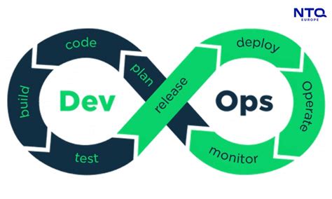Accelerate Innovation With Scalable Devops Development Solutions