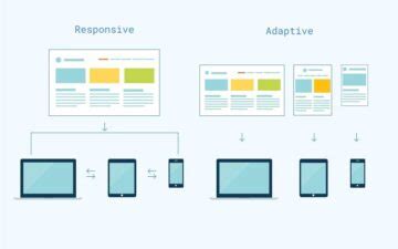 Responsive Web Design Principles You Need To Know Designveloper