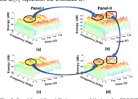 Figure 3 From Energy Separation Based Instantaneous Frequency