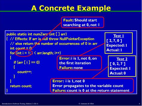 Paul Ammann And Jeff Offutt Ppt Download