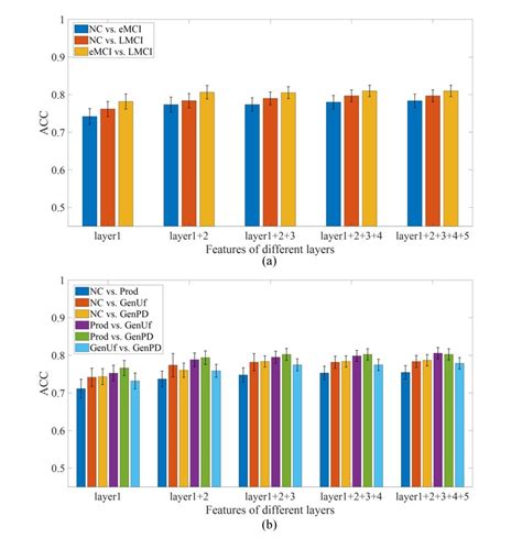 The Finer Dbn Recognition Effect By Fusing Features Of Different Download Scientific Diagram