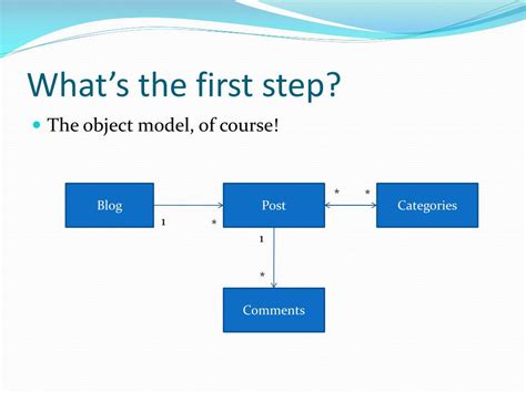 Ppt Object Relational Mapping With Nhibernate Powerpoint Presentation
